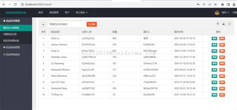springboot医药管理系统 代码 最代码