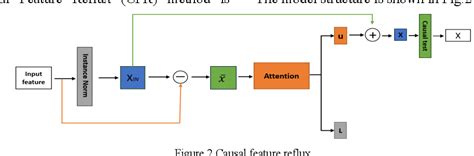 figure 2 from research on multi task learning method based on causal