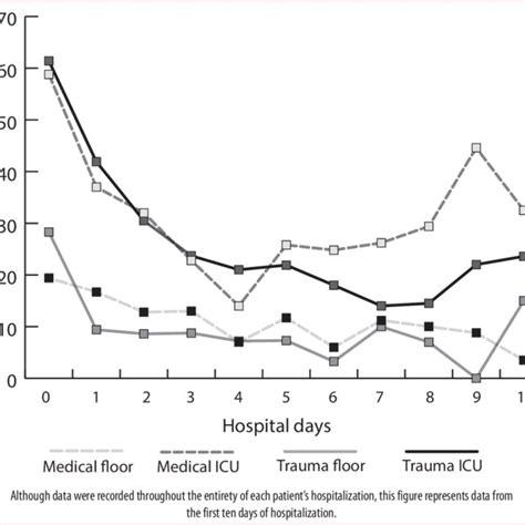 Pubococcygeal Line Pcl Red Dotted Line Is A Straight Line