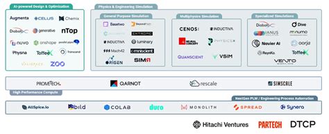 The Dawn Of Agentic Ai Transforming Enterprise Automation And The