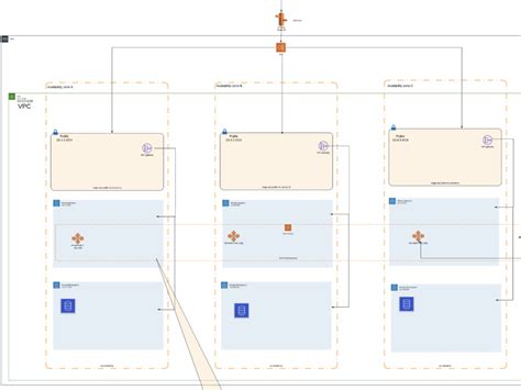Iac Aws Autoscaling Kubernetes Cluster With Monitoring Upwork