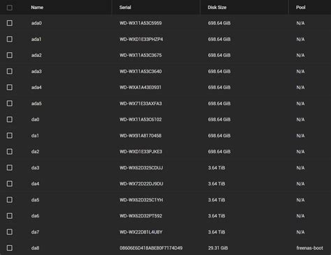 pool doesn t exist drives not allocated truenas community