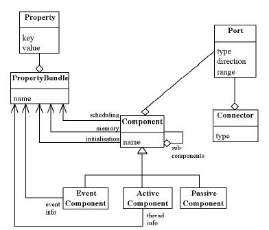 UML Diagram Showing The Structure Of A Component Are01 Download High Resolution Scientific