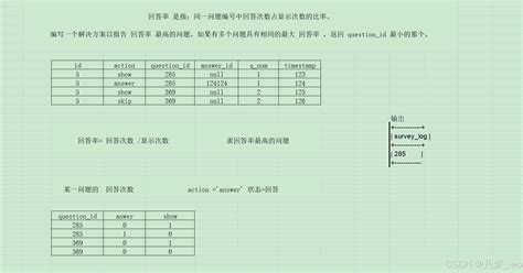 21，python数分之pandas训练，力扣，578 查询回答率最高的问题查询回答率最高的问题pandas Csdn博客