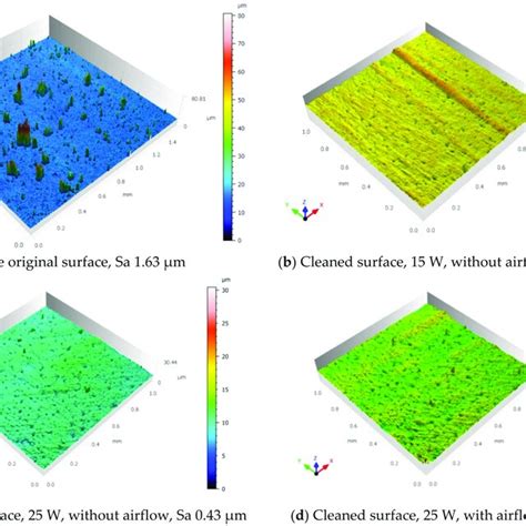 Three Dimensional Morphology Of Matrix Surface Varying With Different