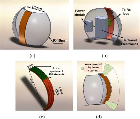 Figure 1 From Implantable Ultrasonic Imaging Assembly For Automated
