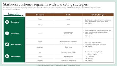 Starbucks Segmentation At Sarah Dobell Blog