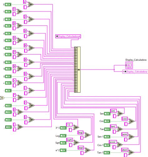 Calculadora Labview 2 0