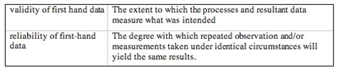 Accuracy Vs Reliability Vs Validity Science Stage Year