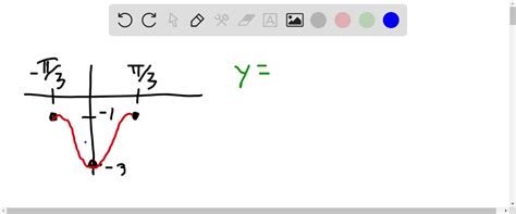 solved question point find the equation of the secant graph given