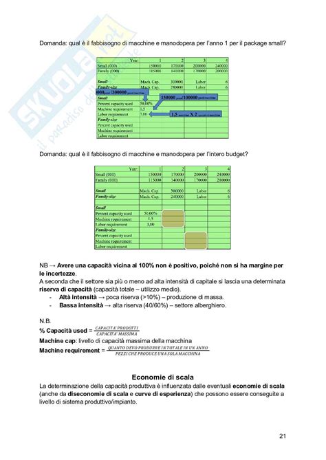 Appunti Gestione Della Produzione E Logistica