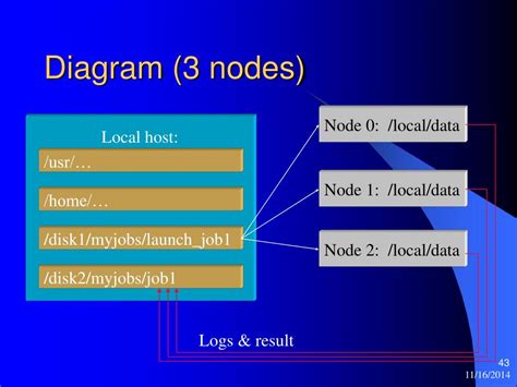 Ppt Mpirun Command Script Powerpoint Presentation Free Download