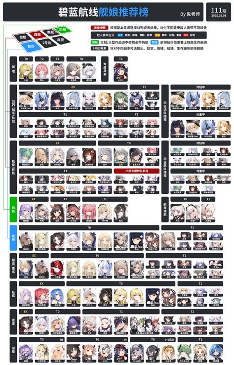 【兎老师】碧蓝航线舰娘强度榜第111期新增郁金王国阵营舰娘 哔哩哔哩