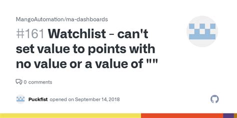 Watchlist Can T Set Value To Points With No Value Or A Value Of Issue