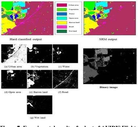 Figure 7 From Sub Pixel Classification Of High Resolution Satellite Imagery Semantic Scholar