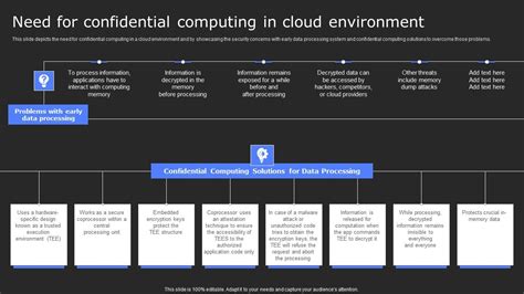 Need For Confidential Computing In Cloud Secure Computing Framework