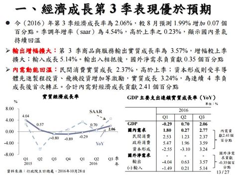 市場報導 ： 當前經濟情勢簡報 科技產業資訊室iknow