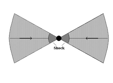 Cartoon Diagram Of A Quasi Spherical Low Angular Momentum Accretion