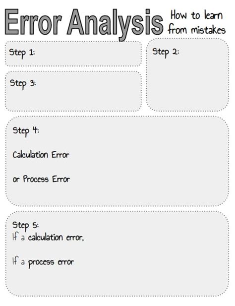 Error Analysis Poster Notes And Work Page By Crawfords Corner