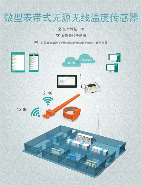 表带式无源无线温度传感器 珠海泰诺电气有限公司