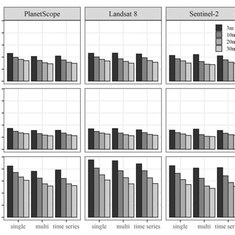 Rrmse Of Random Forest Rf Models From Different Combinations Of Download Scientific Diagram