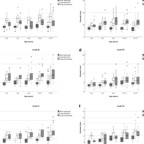 Cervical Lymph Node Long Axis Size In Millimetres In The Axial Plane By