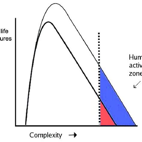 1 Future Scope For Human Activity Zone Download Scientific Diagram