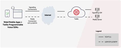 Twilio Contact Center Aman