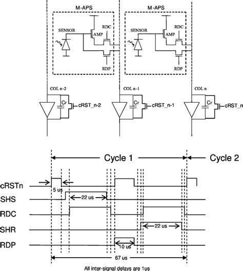 Three Transistor Aps Pixel Circuit And The Timing Diagram Download Scientific Diagram