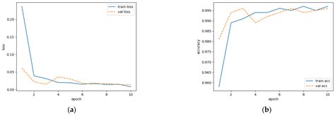 Entropy Free Full Text Deep Learning Modeling Of Cardiac Arrhythmia Classification On