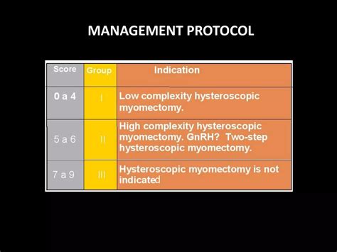 Hysteroscopic Classification Of Submucous Fibroids Pptx