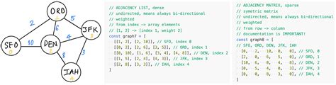 Graph Data Structure SESV Tutorial
