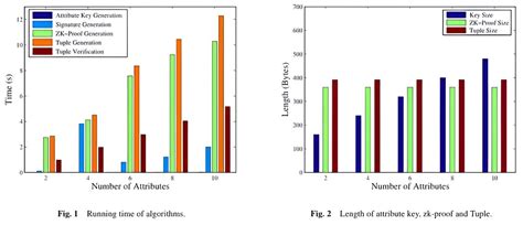 Linkable And Traceable Anonymous Authentication With Fine Grained Access Control
