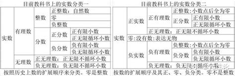 有没有关于实数理论的比较好教材 知乎