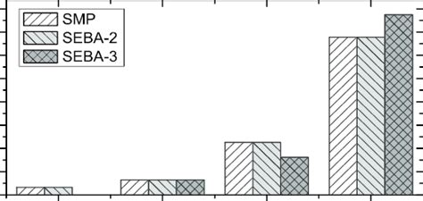 Input Dataset In Our Evaluation Download Scientific Diagram
