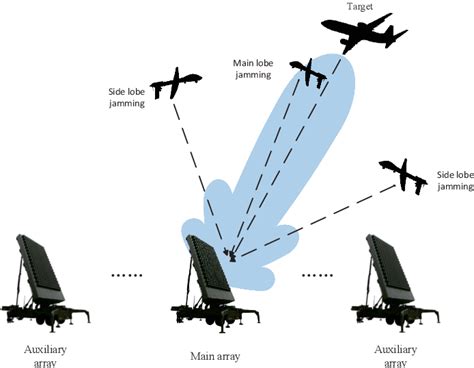 Figure 1 From Joint Wideband Beamforming Algorithm For Main Lobe