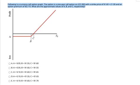 Solved Following Is A Currency Call Option Graph The Option