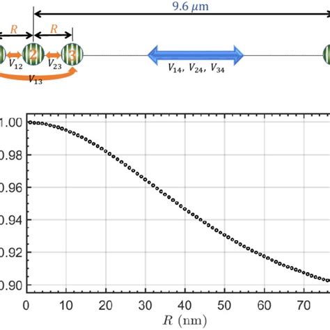a schematic diagram of the n qubit phase gate n − 1 control atoms
