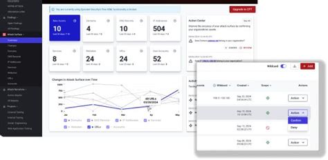 Sprocket Security On Linkedin Curious What Your Companys Attack