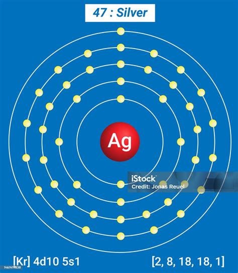 Ag Silver Element Information Facts Properties Trends Uses And Comparison Periodic Table Of The