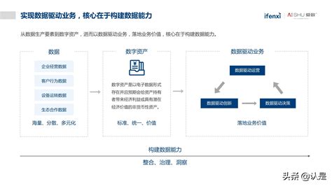 非结构化数据中台实践白皮书：释放非结构化数据价值 热点资讯 未来智库