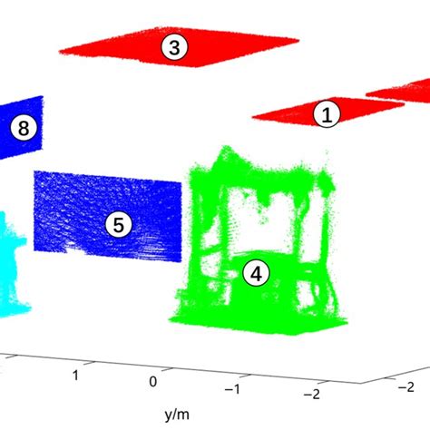 the selected areas of the room environment used to calculate the