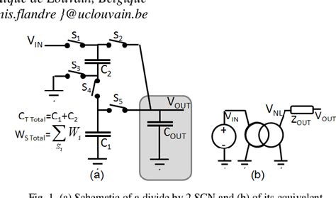Figure 1 From Design Methodology For Sizing Dcdc Converters Supplying Subthreshold Circuits