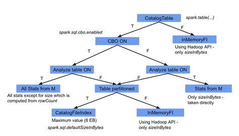 nested data types in spark 3 1 working with structs in spark sql by