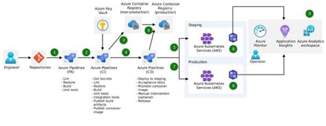 optimize your software delivery with azure devops by mehedi devops fiverr