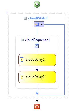 A Flow Control In The Cloud Flow Control Activities BizTalk Workflow Services Andreas