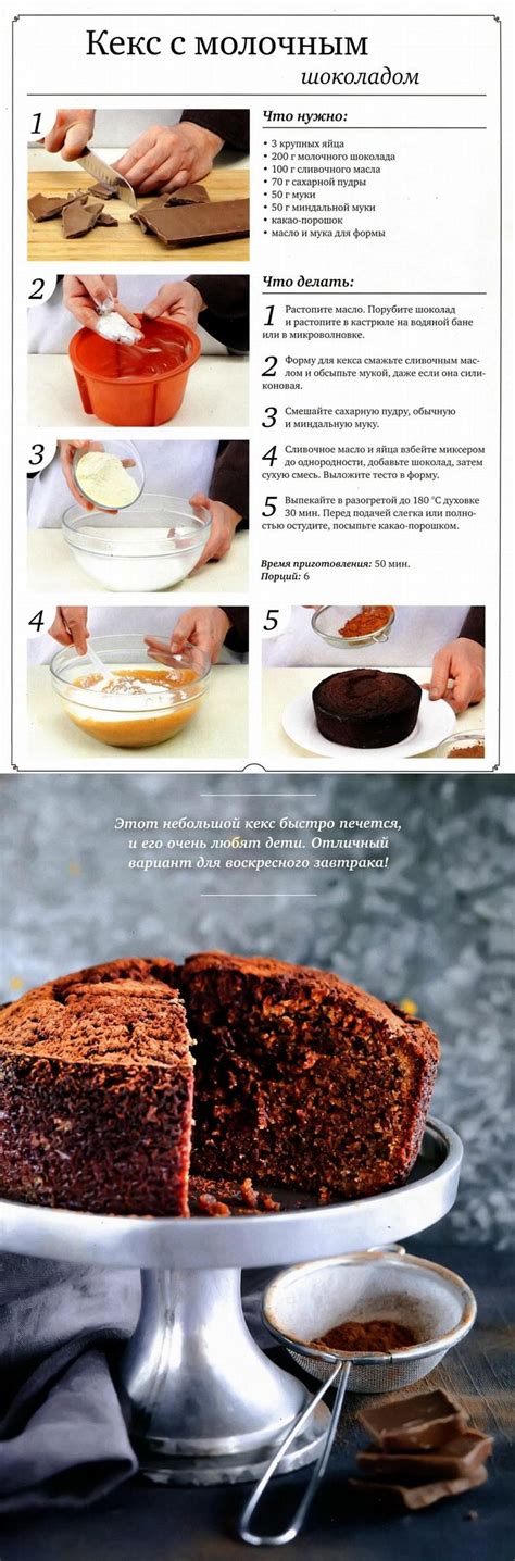 Кекс с молочным шоколадом Рецепты десертов Десерты Рецепты кексов