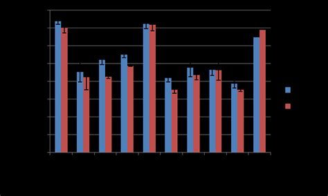 Traction Coefficient Curves For Fully Lubricated Initial And Repeat