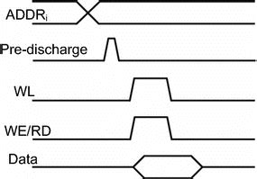 Read Timing Diagram Of The Proposed SRAM Cell Download Scientific Diagram