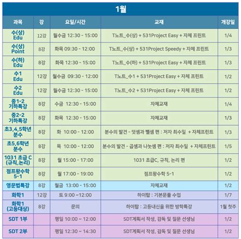 23년 겨울방학 특강